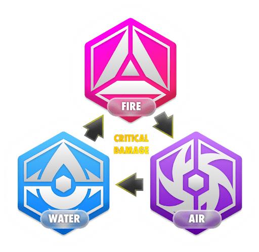 Elements - Black Box VR Fitness